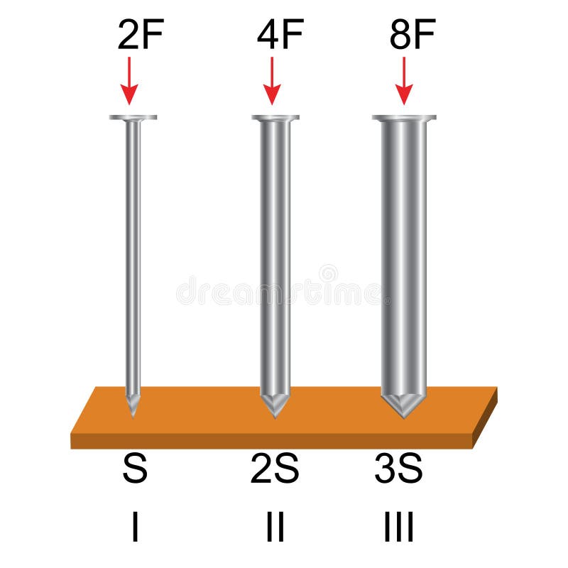 Physics - Pressure Figures in Solids Versiyon 02 Stock Illustration ...