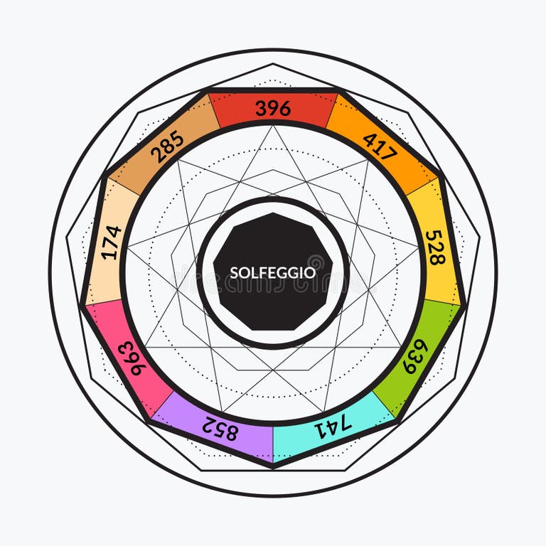 The Frequencies Hertz of Solfeggio. Colorful Solfeggio Chart in White Background Stock ...