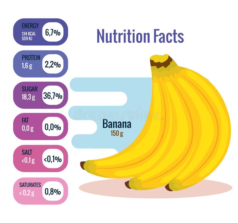 Banana Nutrition Facts stock vector. Illustration of food - 53596873