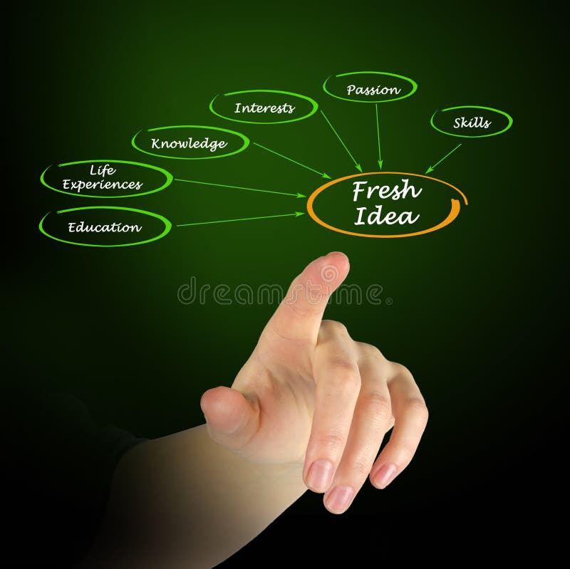 Fresh Idea stock illustration. Illustration of life, innovaion - 85680330