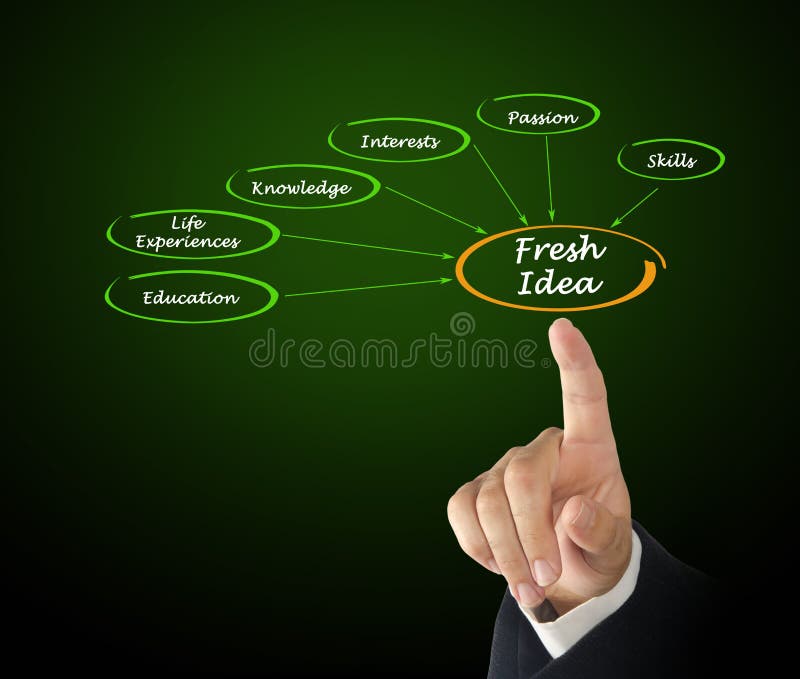 Fresh Idea stock photo. Image of experience, life, fresh - 85682860