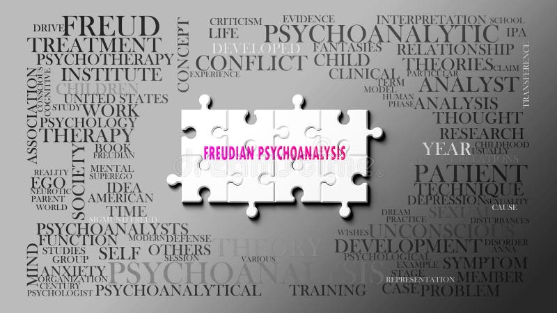 Freudian Psychoanalysis As a Complex Subject, Related To Important ...