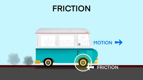Frictional Force Stock Illustrations – 45 Frictional Force Stock ...