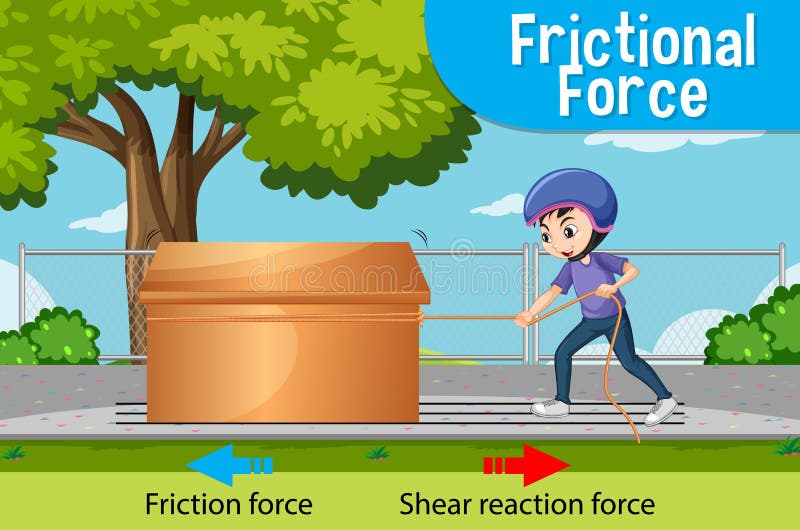 Frictional Force Science Physics Experiment Stock Vector - Illustration ... Frictional Force Science Physics Experiment Stock Vector - Illustration ...