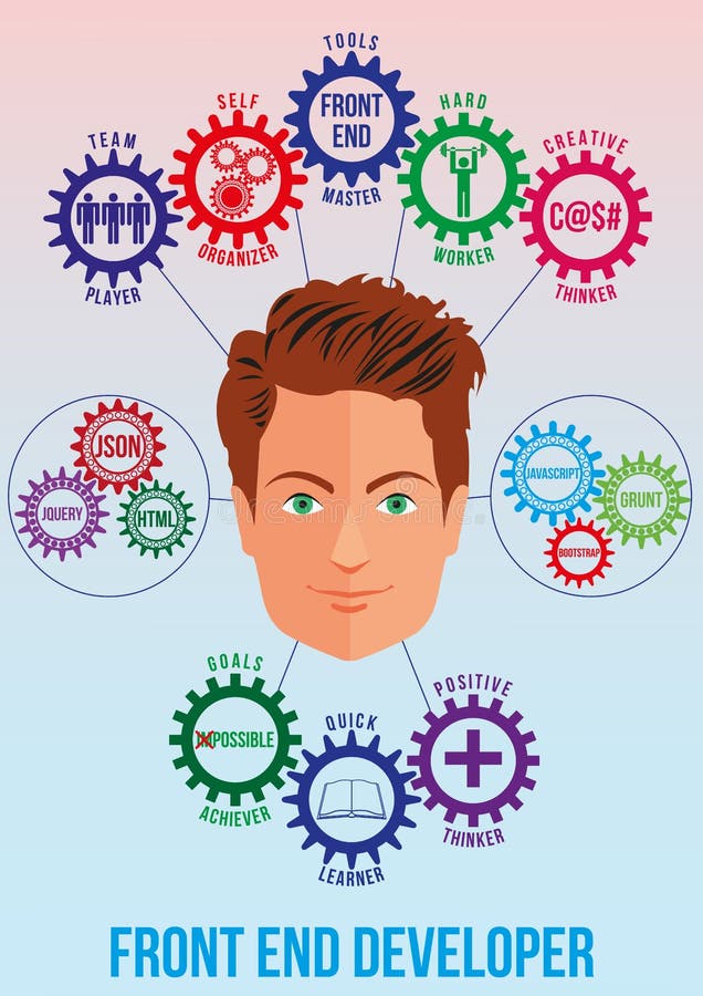 Front End Developer Picture with Traits and Stack Stock Illustration ...