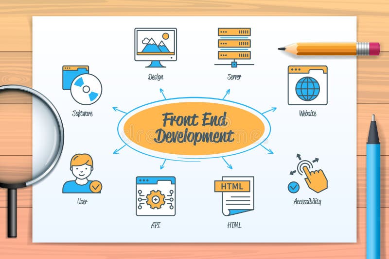 Front End Development Stock Illustrations – 3,357 Front End Development ...