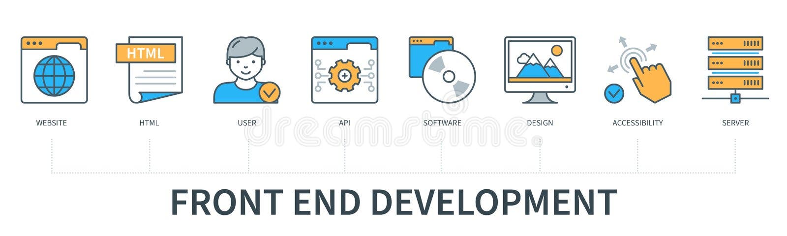 Software Development Process Concept with Icons in Minimal Flat Line ...