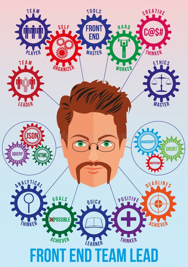 Front End Team Lead Picture with Traits and Stack Stock Illustration ...