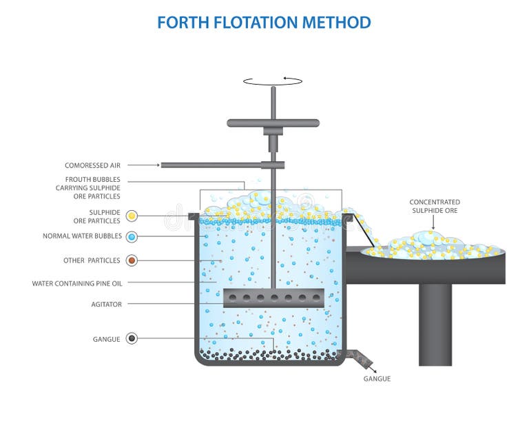 Flotation Process Stock Illustrations – 32 Flotation Process Stock ...