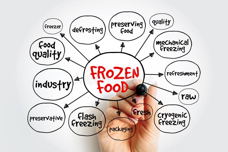 Packaging Frozen Food Map Stock Photos - Free & Royalty-Free Stock ...