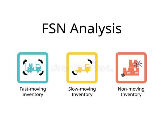 FSN Analysis for Fast Moving Inventory, Slow Moving Inventory, Non ...