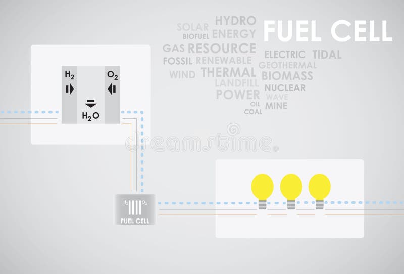Fuel cell energy stock vector. Illustration of electric - 29161968