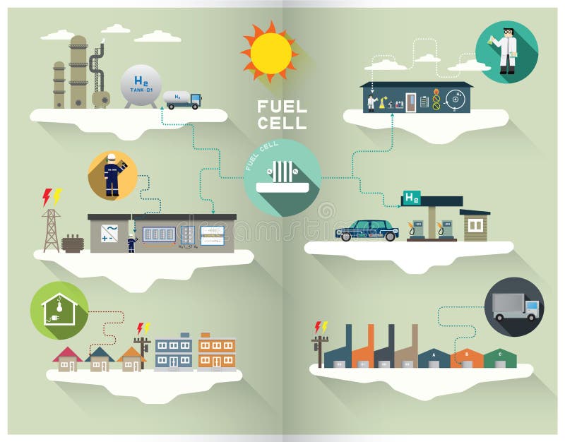 Fuel cell graphic stock vector. Illustration of production - 51249223