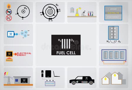 Fuel cell icon stock illustration. Illustration of energy - 33106552
