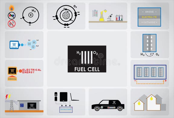 Fuel cell icon stock illustration. Illustration of energy - 33106552
