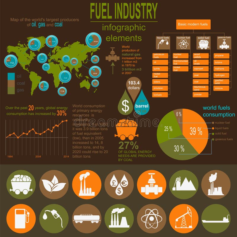 Fuel Industry Infographic, Set Elements for Creating Your Own in Stock ...