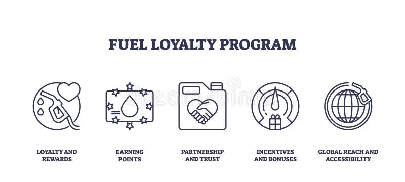 Fuel Loyalty Program Icons Outline the Concepts of Rewards, Points ...