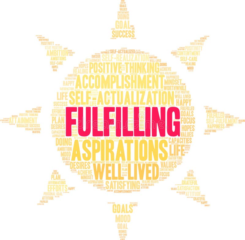 Fulfilling Word Cloud stock vector. Illustration of mindset - 158979165