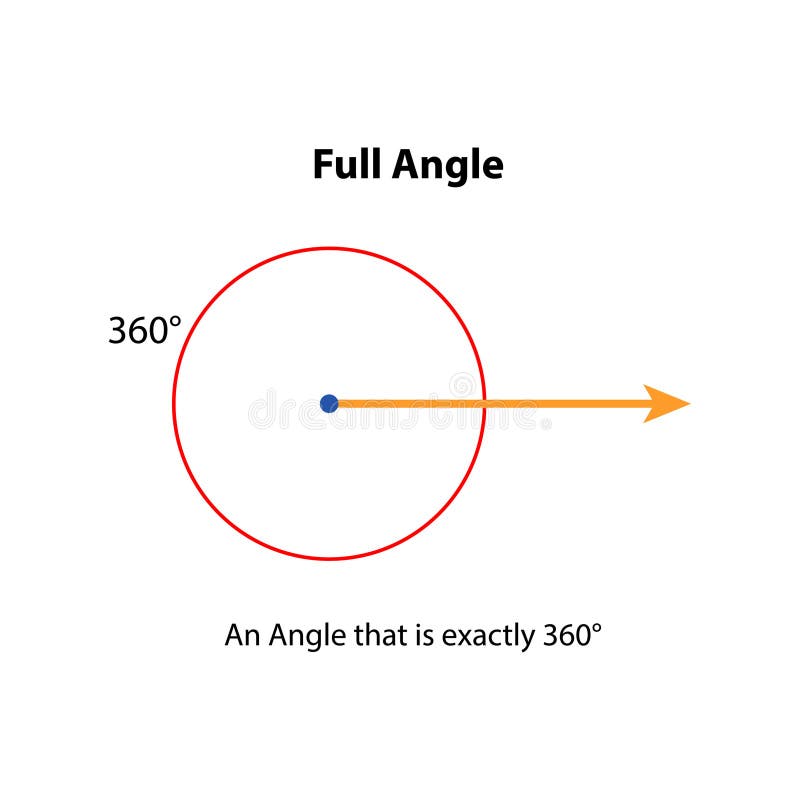Obtuse Angle 130 Degrees. Vector Illustration. Math Teaching Pictures ...
