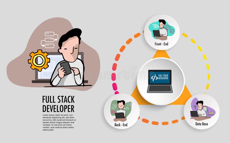 Full Stack Developer Working Job Stock Illustration - Illustration of ...