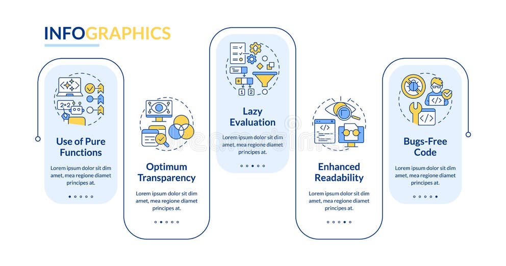 Functional Flowchart Stock Illustrations – 102 Functional Flowchart ...