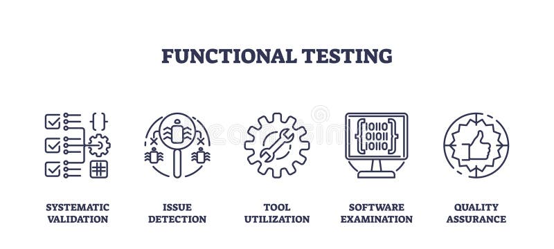 Functional Testing and Software Bug Detection Outline Icons Collection ... Functional Testing and Software Bug Detection Outline Icons Collection ...
