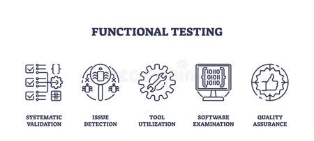 Functional Testing and Software Bug Detection Outline Icons Collection ...