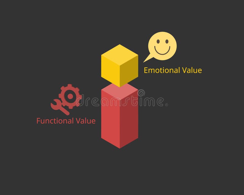 Functional Value and Emotional Value for Creating Strong Bonds with ...