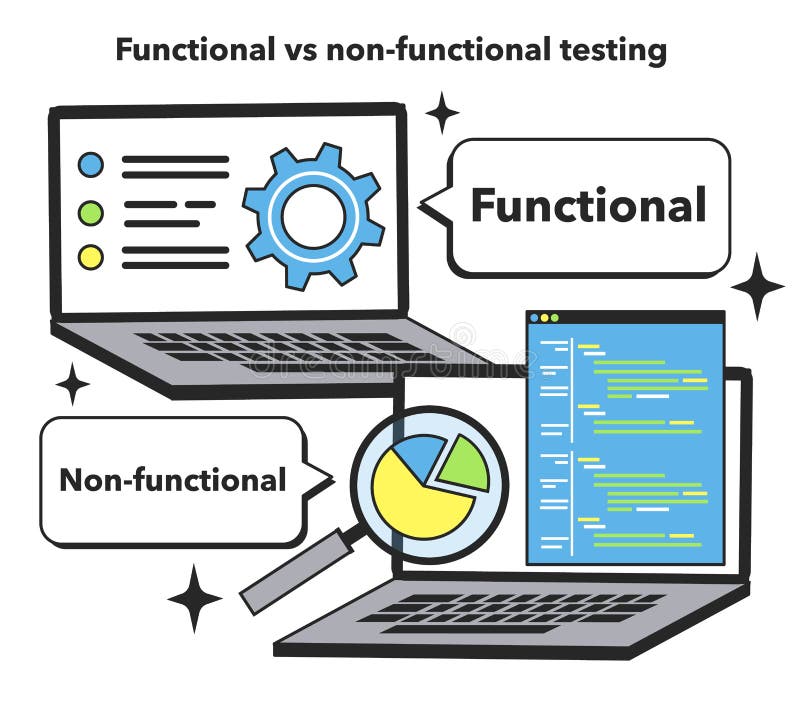 Functional Vs Non Functional Testing Testing Techniques Software