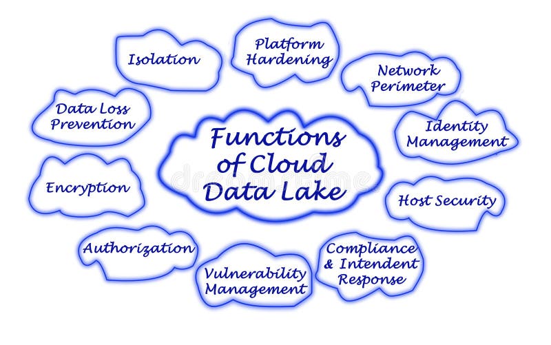 Cloud Data Lake stock illustration. Illustration of authorization ...