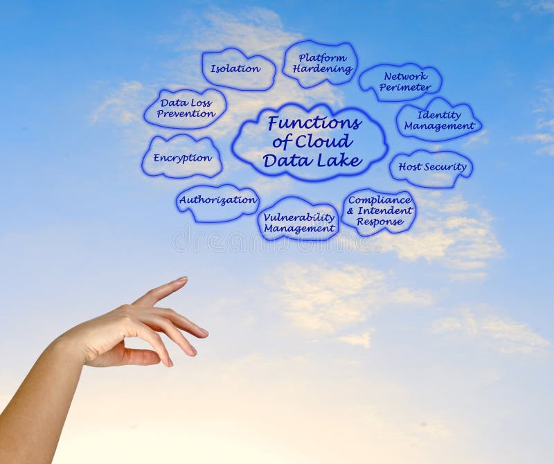 Cloud Data Lake stock image. Image of perimeter, platform - 246431219
