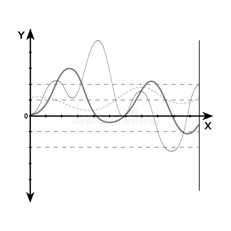 Functions, Graphs, X and Y Axes, Growth and Development Presentation ...