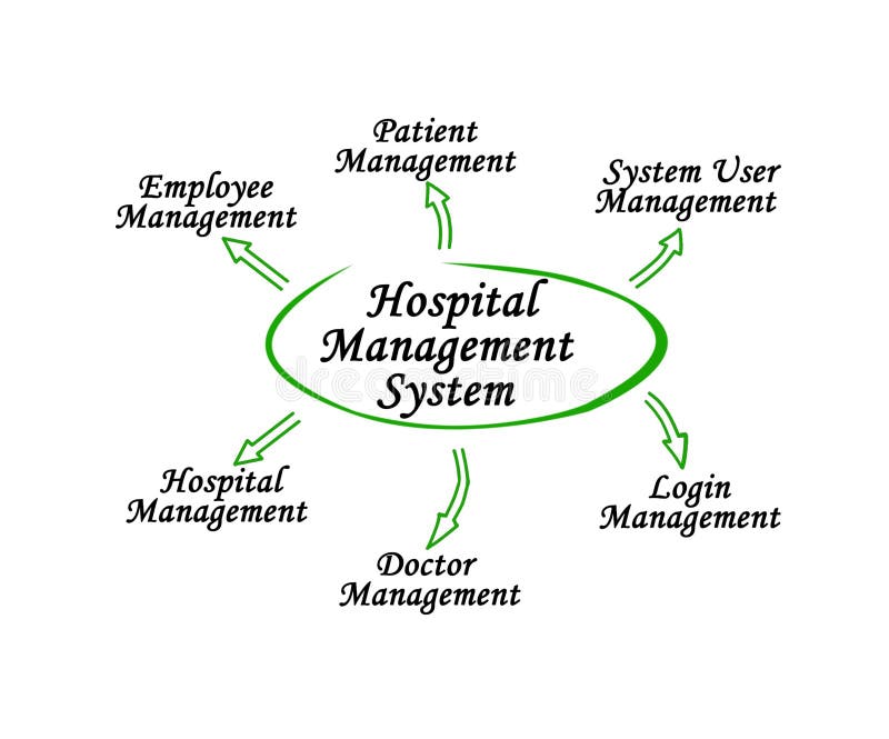 Hospital Management System stock photo. Image of management - 226642884