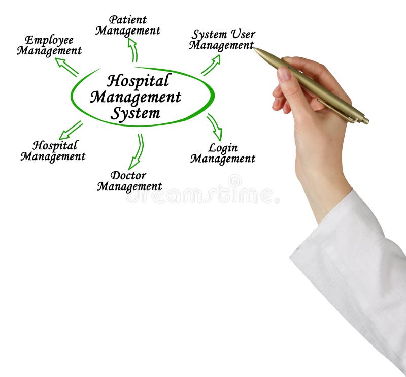 Functions of Hospital Management System Stock Photo - Image of concept ...