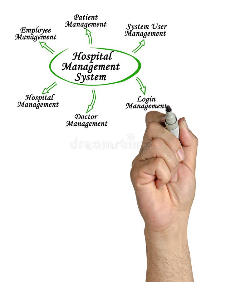 Functions of Hospital Management System Stock Photo - Image of user ...