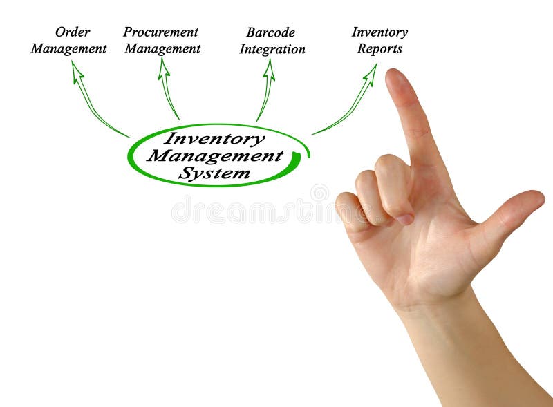 Inventory Management System Stock Photo - Image of logistics, expert ...