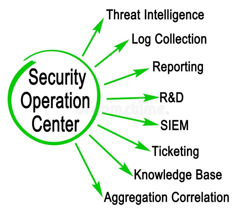 Security Operation Center Stock Illustrations – 1,827 Security ...