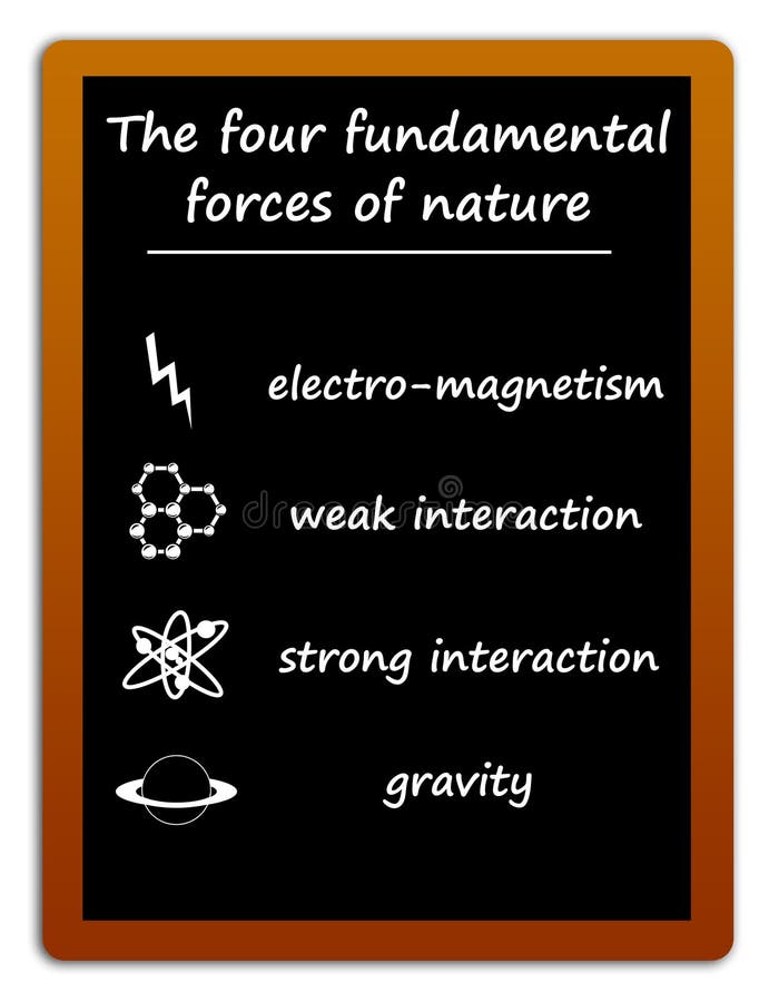 Forces Fundamental Nature Stock Illustrations – 7 Forces Fundamental ... Forces Fundamental Nature Stock Illustrations – 7 Forces Fundamental ...