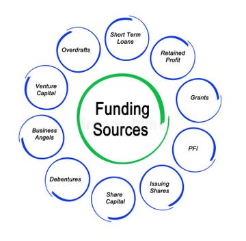 Funding Sources Stock Illustrations – 229 Funding Sources Stock ...
