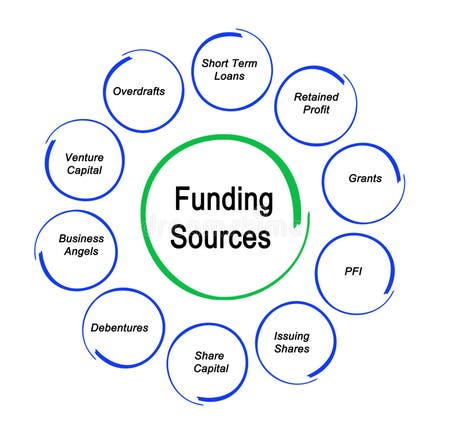 Funding Sources Stock Illustrations – 229 Funding Sources Stock ...