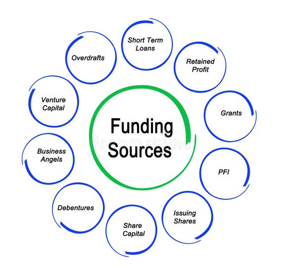 Funding Sources Stock Illustrations – 229 Funding Sources Stock ...