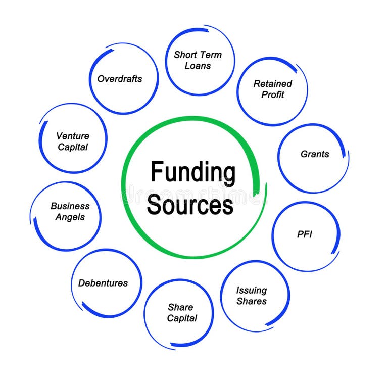 Funding Sources Stock Illustrations – 229 Funding Sources Stock ...