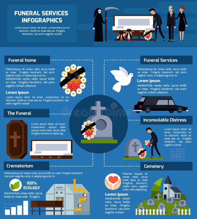 Funeral Infographics Set stock vector. Illustration of memorial - 210069032