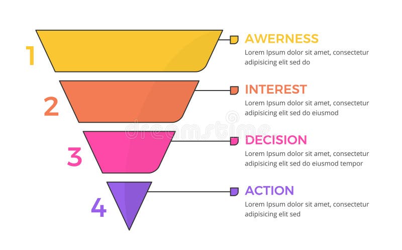 Funnel Diagram Template stock vector. Illustration of level - 304178082