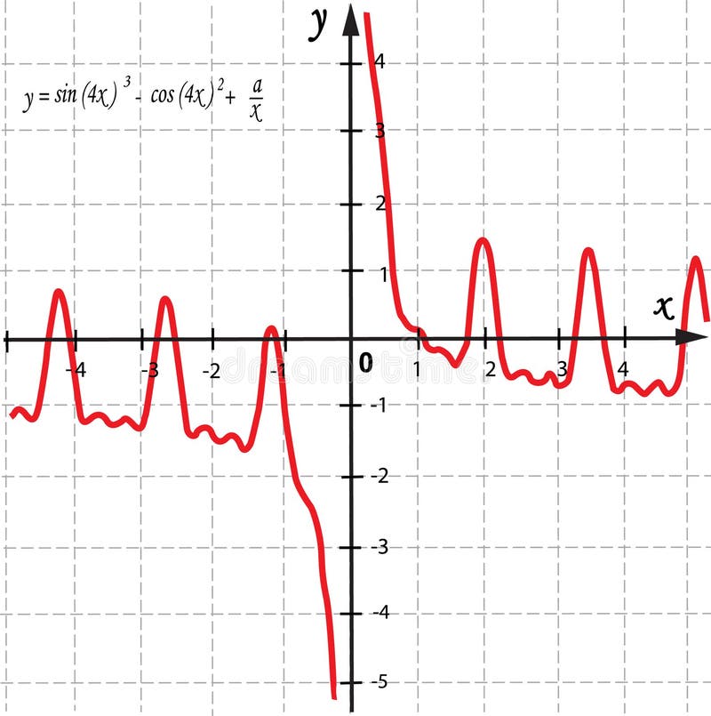 Grafico Di Funzione Matematica Vettoriale Illustrazione Vettoriale ...