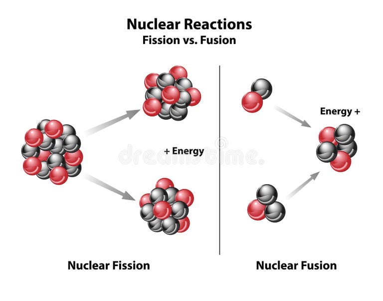 Fusion and Fission Compared Reactions Stock Vector - Illustration of ...