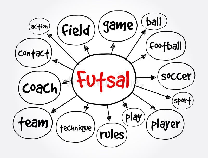 Futsal Mind Map, Sport Concept for Presentations and Reports Stock ...