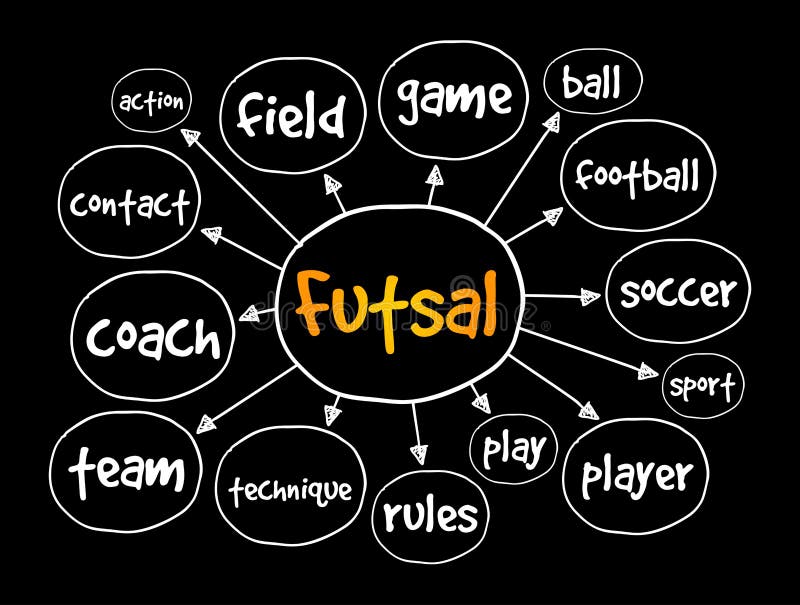Futsal Mind Map, Sport Concept for Presentations and Reports Stock ...