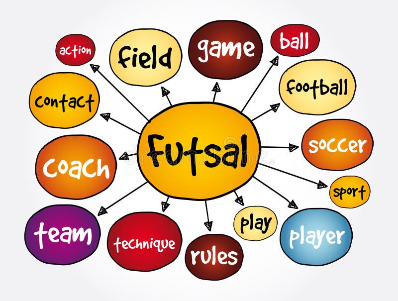 Futsal Mind Map, Sport Concept for Presentations and Reports Stock ...