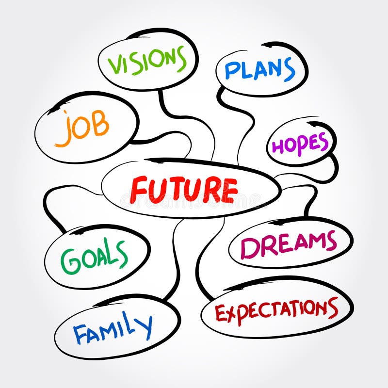 Future Mind Map, Concept for Presentations and Reports Stock ...